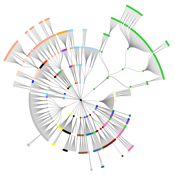OncoTree Tidygraph · Joshua Cook