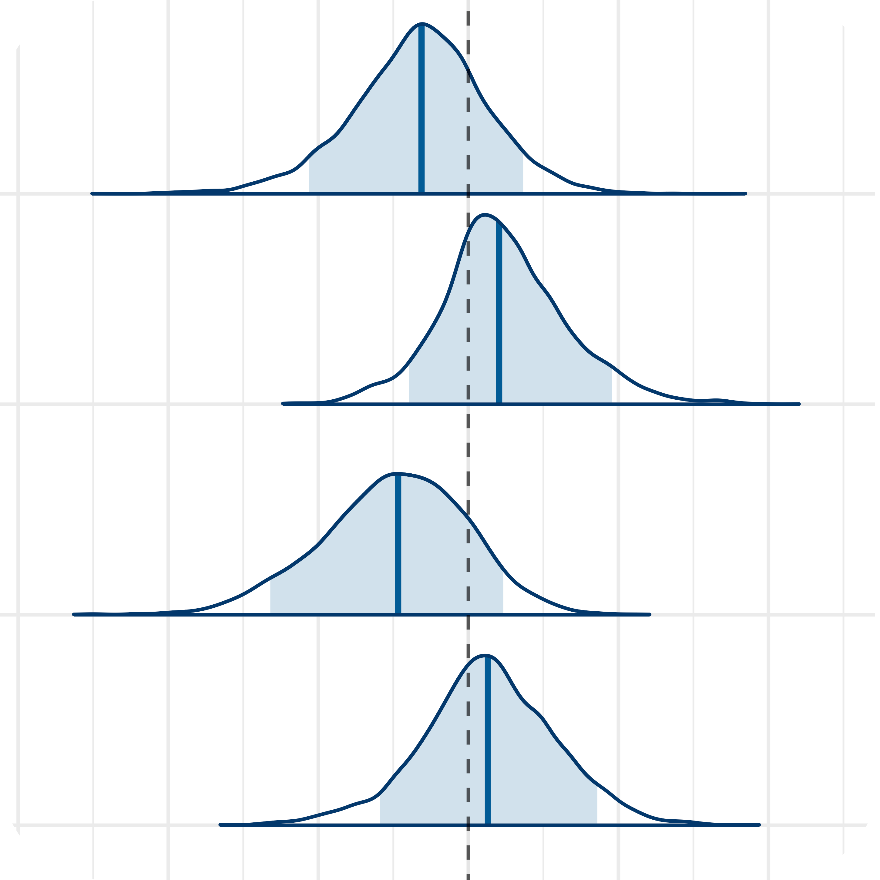Conducting a Bayesian analysis with 'rstanarm' and publishing with ...