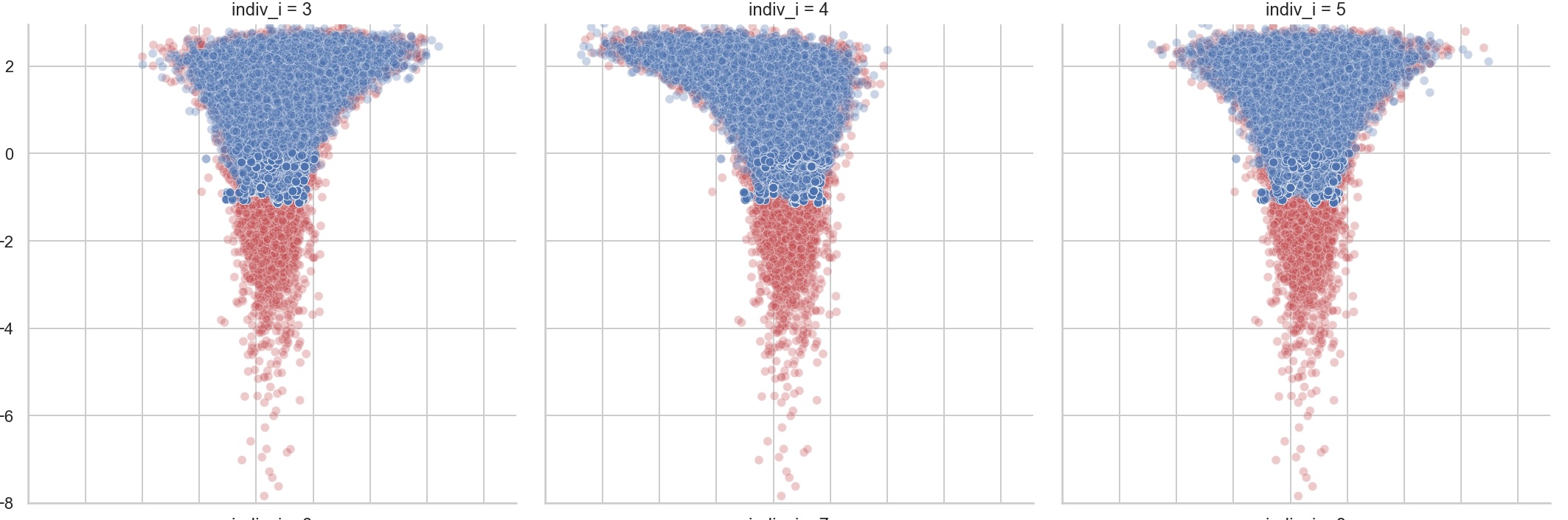 Mixing Centered And Non Centered Parameterizations In A Hierarchical 4783