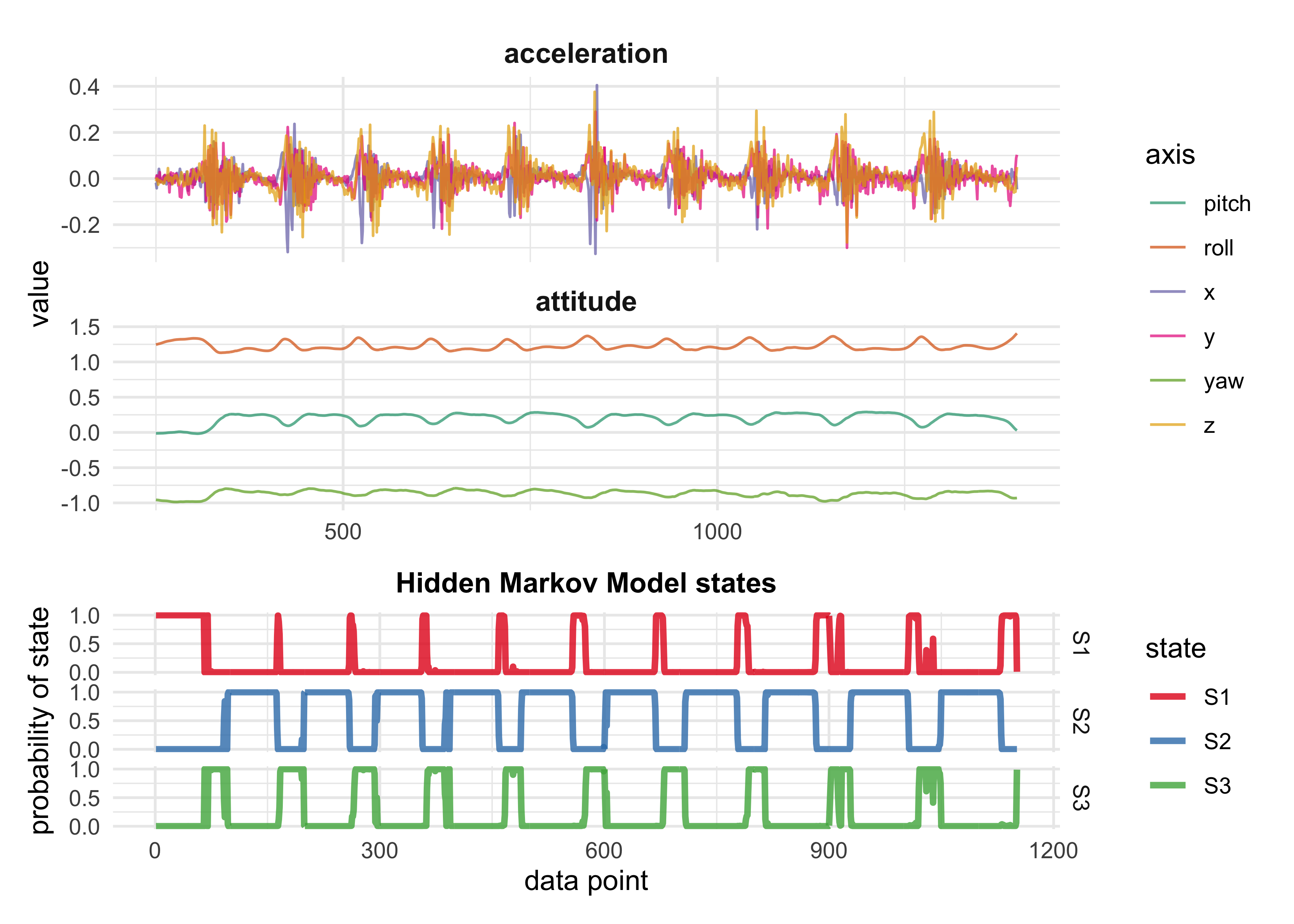 Apple Watch Telemetry Recorder · Joshua Cook