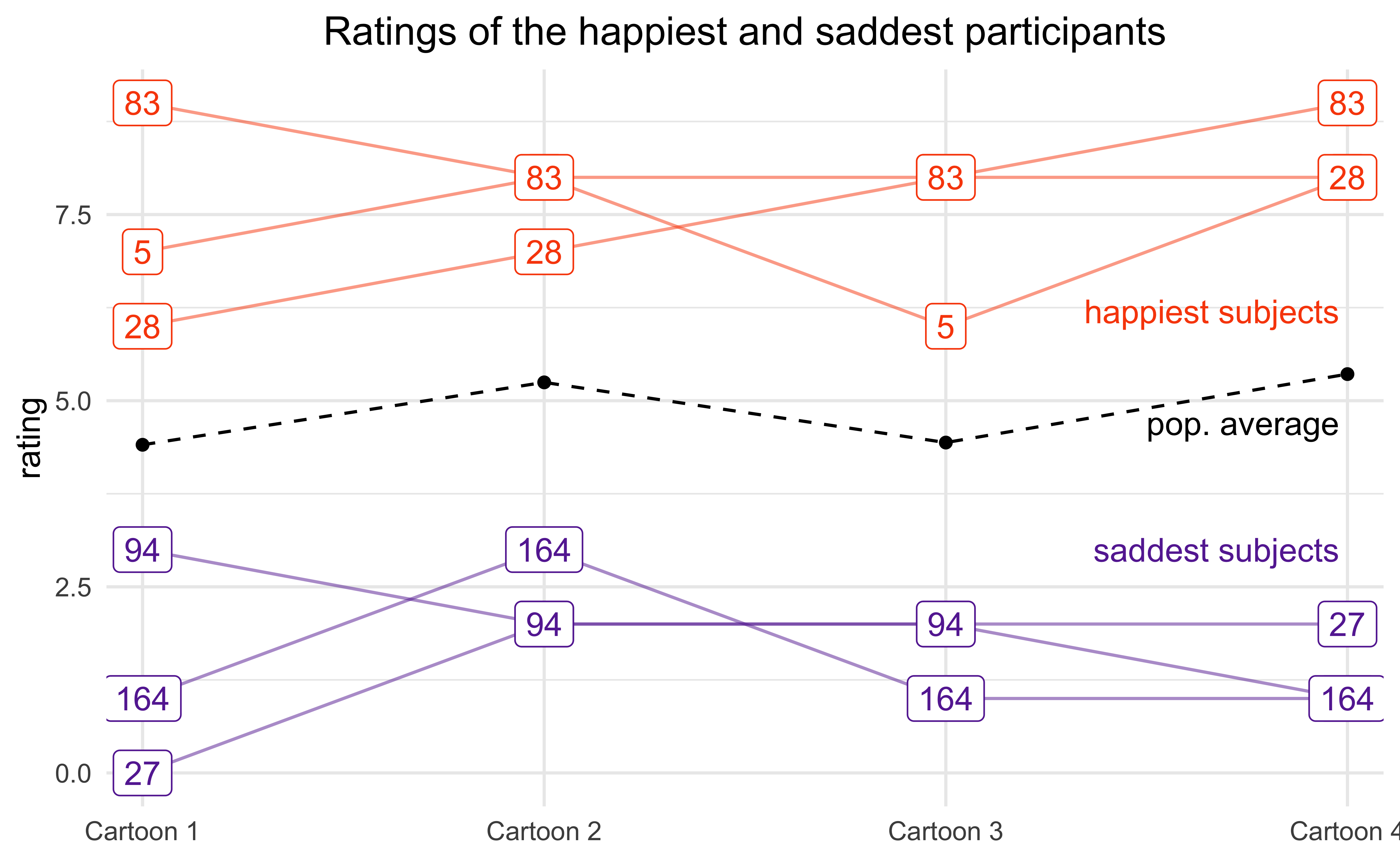Bayesian analysis of the 'Facial Feedback Hypothesis' · Joshua Cook